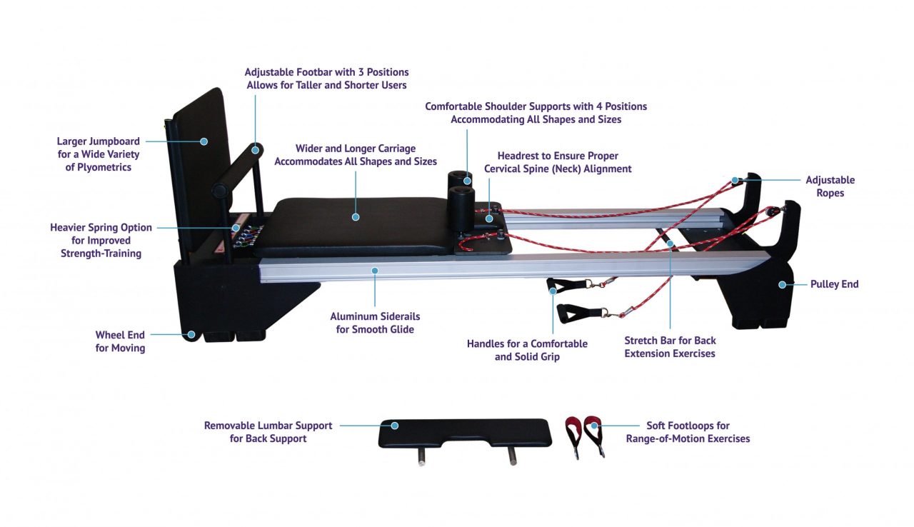 Top Rated Reformer by IM=X Pilates - Built to Last | IM=X® Pilates and ...